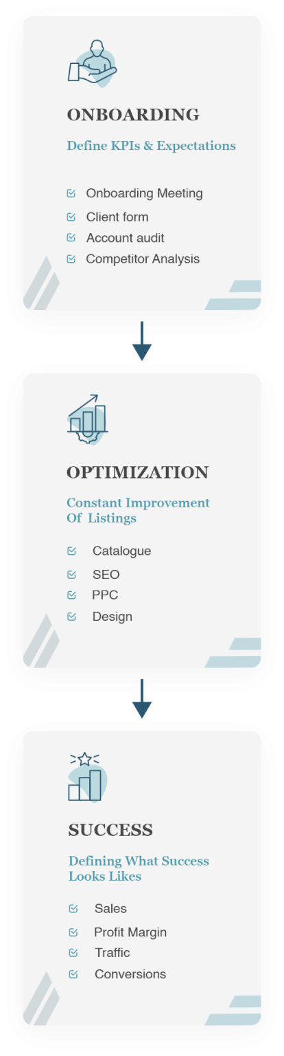 Grow Your Sales with our Amazon Agency in UK - Lezzat